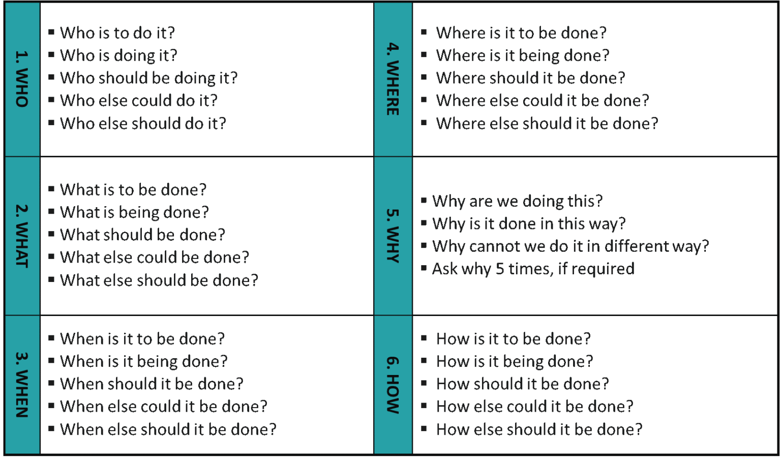 Problem Statement And 5w 1H Difot Australia Problem Statement And 5w 1H Difot Australia